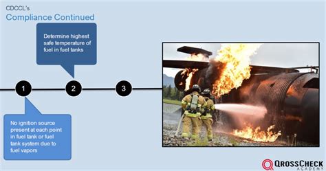 Fuel Tank Safety And Cdccl Course Phase 1 And 2 Qrosscheck Aviation E Learning