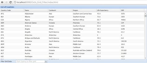 Programmers Sample Guide ExtJs Grid JSON Java Servlet Example With Grid Filter Using TriggerField