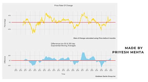 Video Priyesh Mehta On Linkedin Ggplot2 Technicalanalysis Dataanalysis Datavisualization