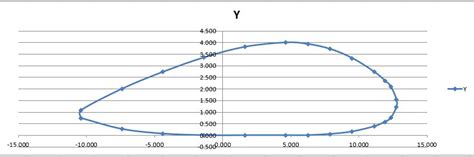 Solved Curve Through Points Ptc Community