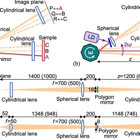Optical System For The Time Resolved Spectral Measurement A Optical Download Scientific