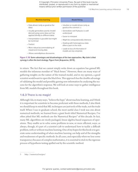 Machine Learning For Physics And Astronomy Princeton University Press