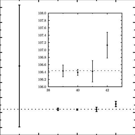 The A4p 12 Gi Values For Potassium Isotopes When The G Factors Were