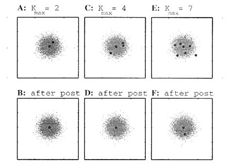 sequential presentation of data from figure 1 four stages of the