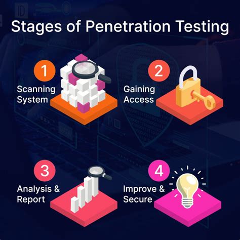 Syn Star It Support On Linkedin Cybersecurity Penetrationtesting Dataprotection