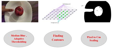 Github Navgirejitu Food Calories Estimation