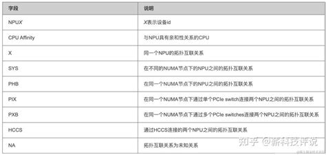 大模型国产化迁移大模型到昇腾教程（pytorch版） 知乎