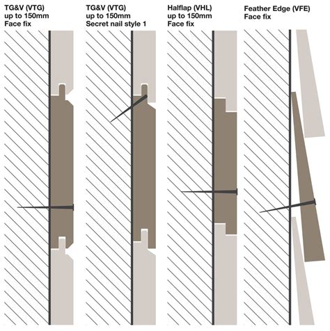 How To Fix Cedar Cladding Elementchampionship Jeffcoocctax
