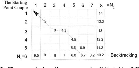 Figure 3 From A Multi Stroke Dynamic Time Warping Distance Based On A Optimization Semantic
