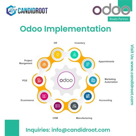 Odoo Implementation Services Candidroot Solutions Pvt Ltd Medium