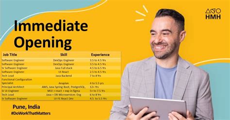 Stuti Awasthi On Linkedin Uideveloper Fullstackdevelopers