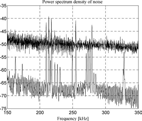 Communication Interference Download Scientific Diagram