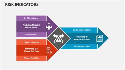 Risk Indicators Explained At Virginia Mullins Blog