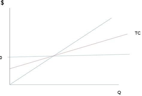 Solved Using This Graph In Blanc Graph Sales Price Variance