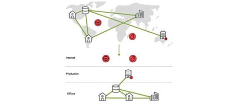 SD WAN Firewall Open Systems