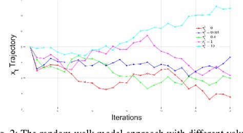 Figure 2 From The Role Of Kalman Gain And Noise Covariance Selection On The Convergence In State