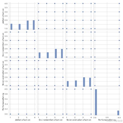 Python人力资源数据分析案例python进行人力资源数据可视化分析 Csdn博客
