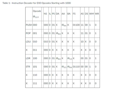 Solved Table 1 Instruction Decoder For Exo Opcodes Starting