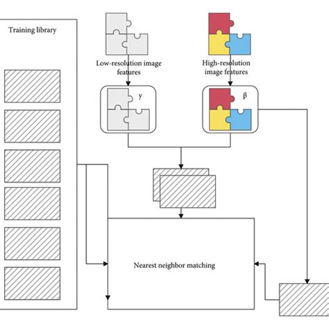 schematic diagram of image reconstruction algorithm based on learning