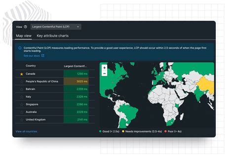 Browser Monitoring New Relic