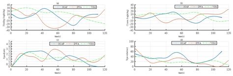 Sensors Free Full Text Optimized Dynamic Collision Avoidance