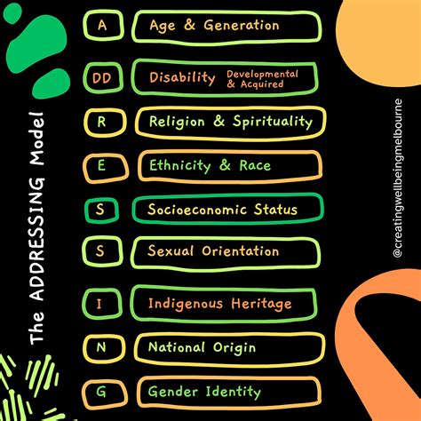 The Addressing Model