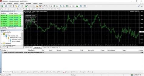 Banana Pips Volatility Scalper Forex Wiki Trading