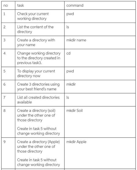 Solved Activity 2 Writing The Program Source Code This