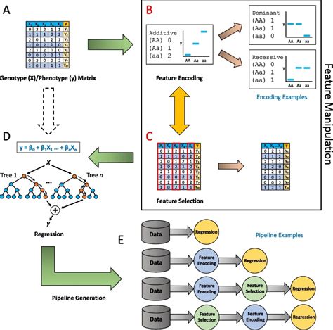 Manuscript Accepted In Biodata Mining