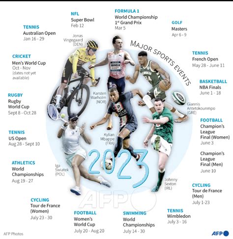 Regular And Recurring Sporting Events At Helen Byrne Blog