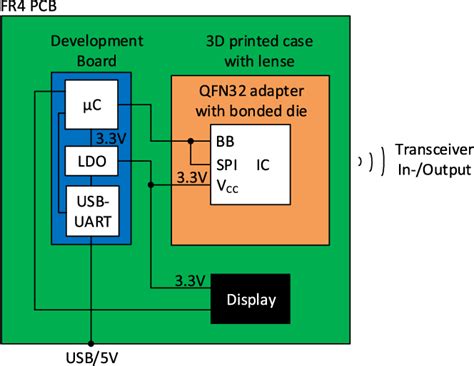 Figure 16 From Design Of A Cost Efficient Monostatic Radar Sensor With