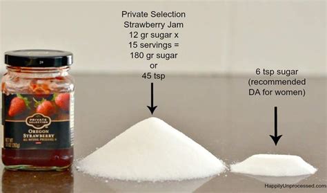 Shocking Sugar Finds Part I Happily Unprocessed