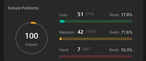 vinay rajput on linkedin dsa leetcode milestoneachievement neverstoplearning codingjourney…