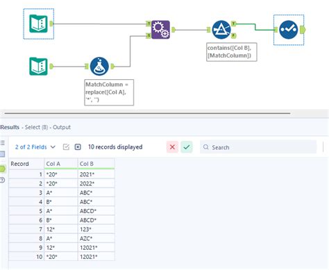 How To Combine Two Tables With Asterisk Values Alteryx Community