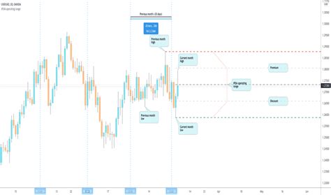 Ipda — Indicators And Signals — Tradingview — India
