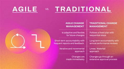 Infographic Agile Change Management MJV Innovation