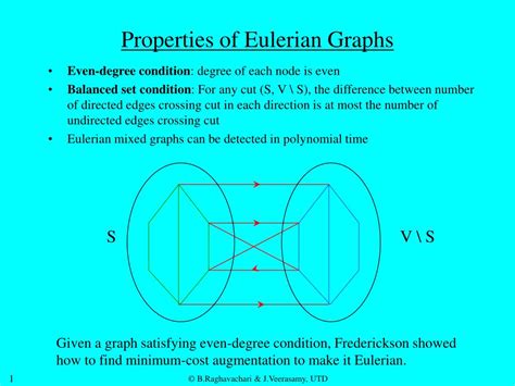 Ppt Euler Tours Postman Tours And Mixed Graphs Powerpoint