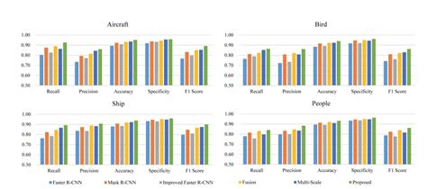 Convolutional Neural Network Based Obstacle Detection For Unmanned Surface Vehicle