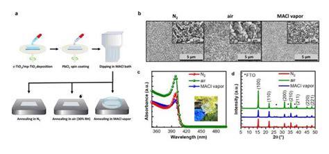 178 V Record Value Mapbcl3 Perovskite Energy Battery
