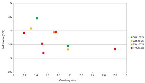 Heat Pump Oversizing Data Analysis Labs Openenergymonitor Community