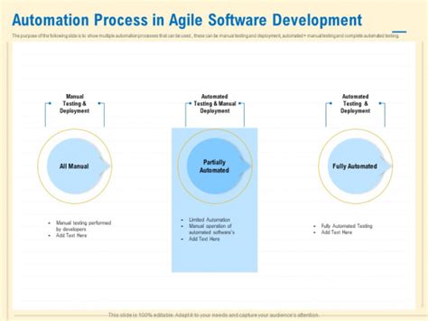 prioritization techniques for software development and testing