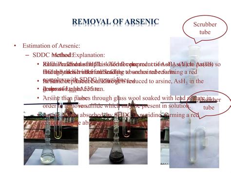 Synthesis Of Polymer Supported Nanoscale Zerovalent Iron And Its Ppt
