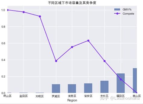 反爬与反反爬—记爬取大众点评数据的血与泪及数据分析 知乎
