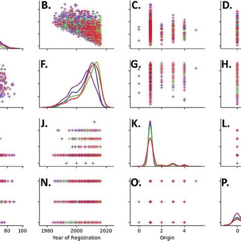 Configuration And Correlations Of Sociodemographic Variables Across