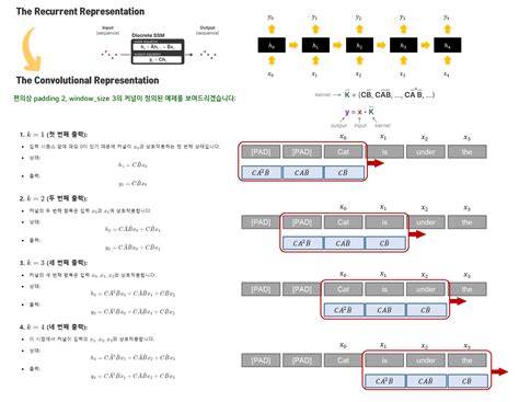 [paper review] structured state space models for deep sequence modeling