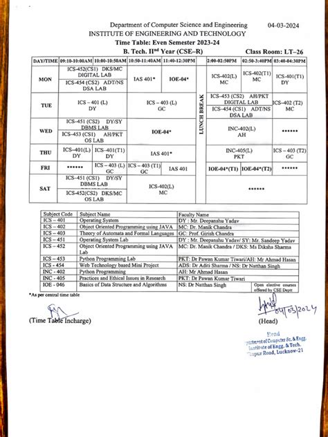 Btech Cse R 2nd Yr Pdf Systems Architecture Information Technology