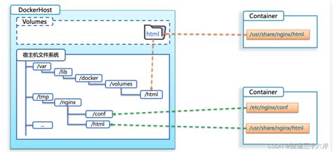 Docker简单案例docker实例 Csdn博客 Docker简单案例docker实例 Csdn博客