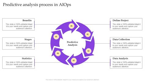 operational strategy for ml in it sector predictive analysis process in