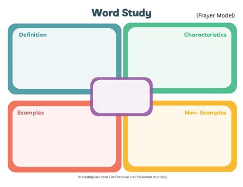 Frayer Model Template Library Free Printable Graphic Organizers
