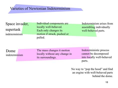 PPT The Dome An Unexpectedly Simple Failure Of Determinism PowerPoint Presentation ID 202635